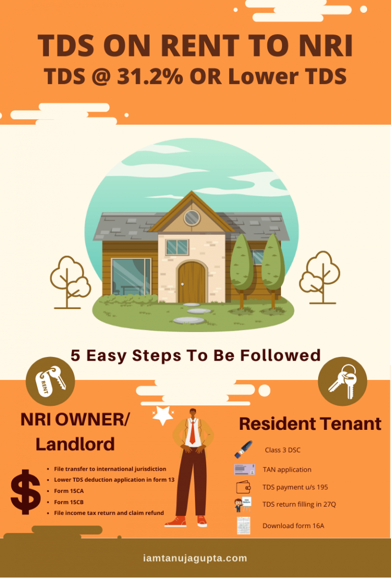 Quick Way to Understand the TDS On Rent To NRI