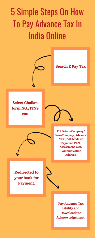 Is 15th March the last day to pay advance tax? or 31st March