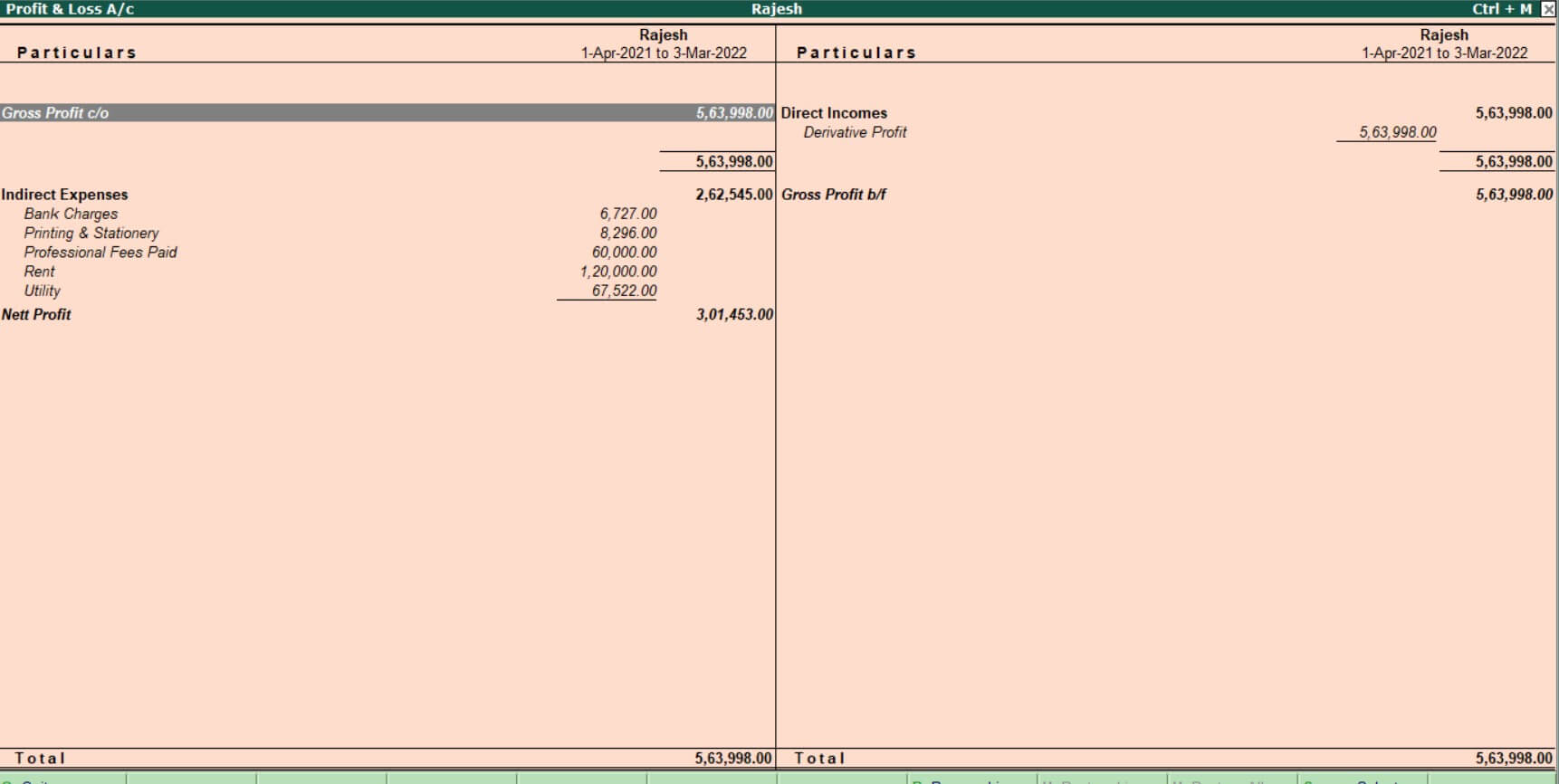The 1-hour guide on How Rajesh prepared Financial Statements